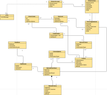 Task1 | Visual Paradigm User-Contributed Diagrams / Designs